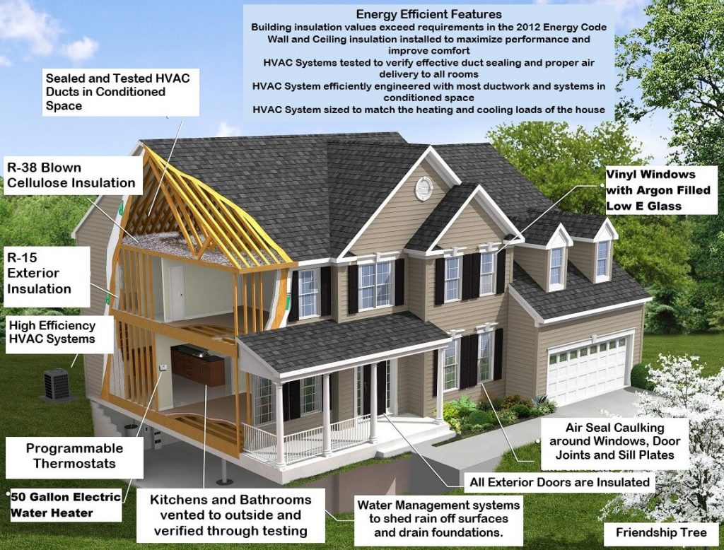 Design Ideas For An Energy-Efficient Home - Architectures Ideas Design Ideas For An Energy-Efficient Home - Architectures Ideas